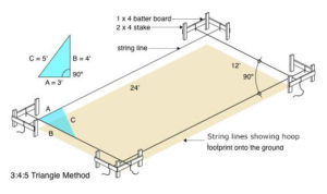 Laying out your hoop building | Hoop Barn